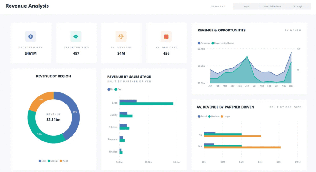 +200 Templates Dashboard Power BI