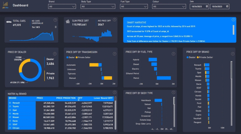 +200 Templates Dashboard Power BI